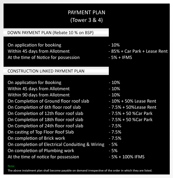 3c Lotus 300 Resale Price Flats in Noida Sector 107, Ready to move in flats