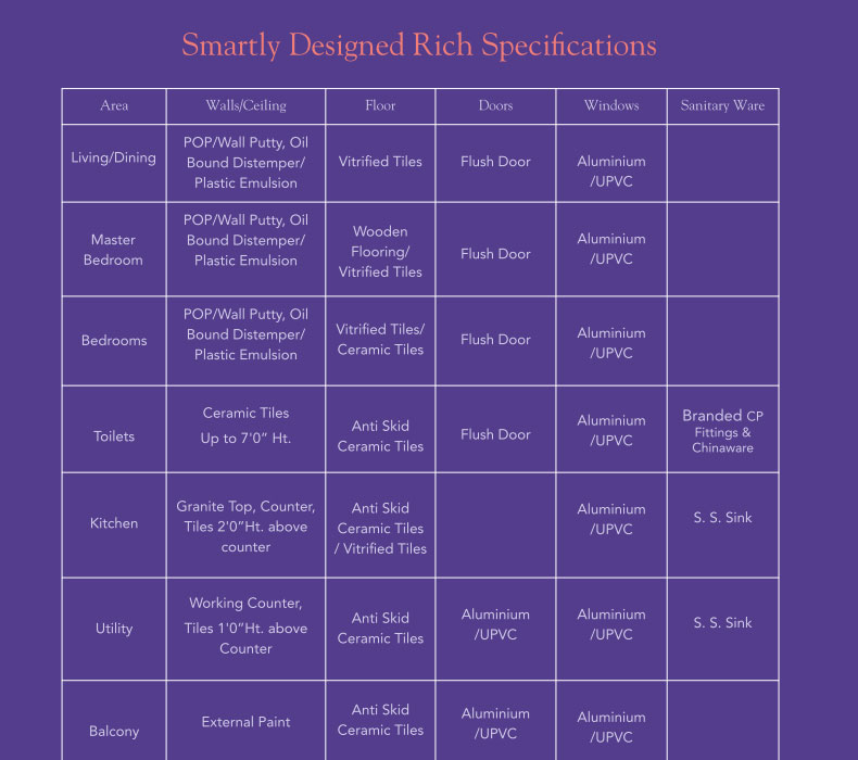 Paramount Emotion Resale Greater Noida